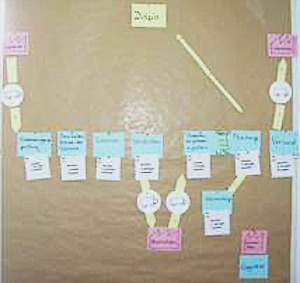 Historie und relevante Meilensteine